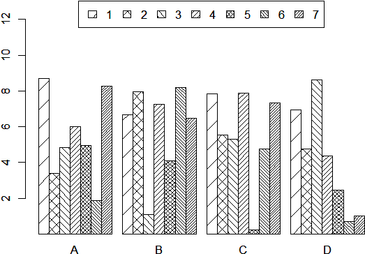 Download Transparent Enter Image Description Here - R Plot Fill Pattern ...