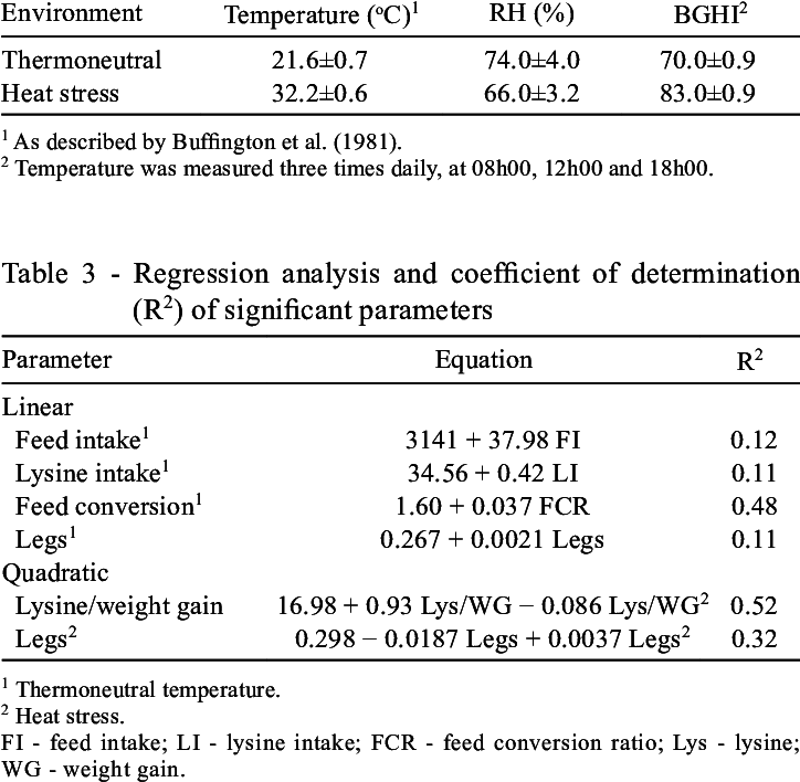 Download Transparent -temperature, Relative Humidity And Black Globe ...