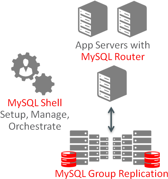Download Mysql Innodb Cluster - Mysql Router Innodb Cluster - Full Size ...