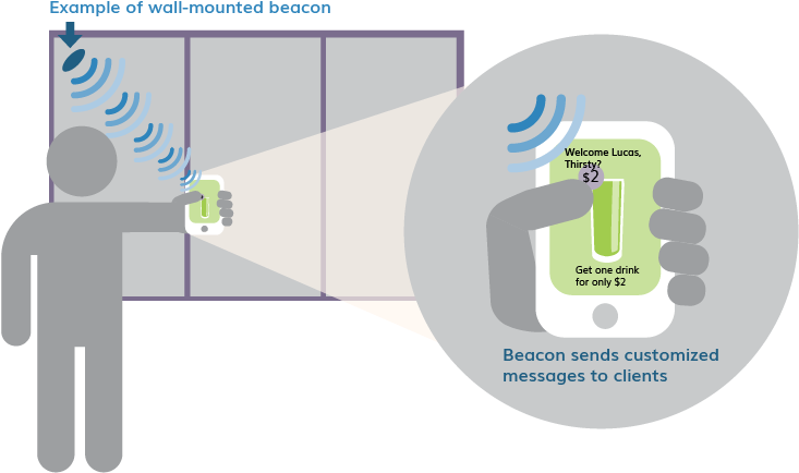 Download Beacons - Beacon Technology - Beacon - Full Size PNG Image ...