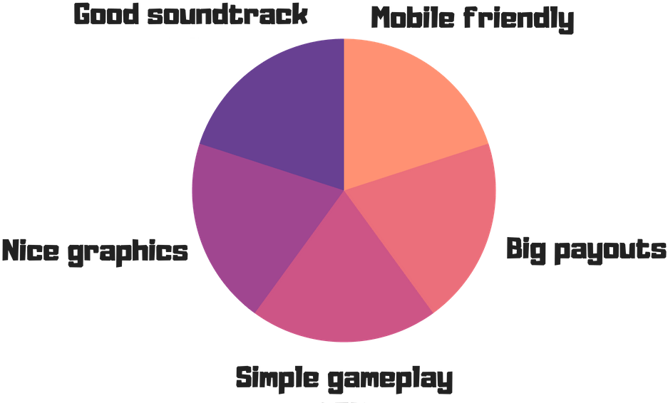 Download Starburst Slot Game Benefints Chart - Circle - Full Size PNG ...