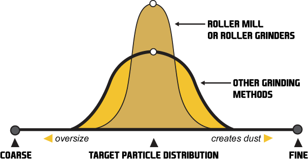 Download Particle Size Testing Lab - Diagram - Full Size PNG Image - PNGkit