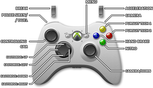 Download Xbox 360 - Gears Of War Xbox Controls - Full Size PNG Image ...