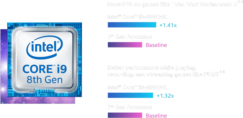 Download Peak Performance For Mobile Gaming - Central Processing Unit ...
