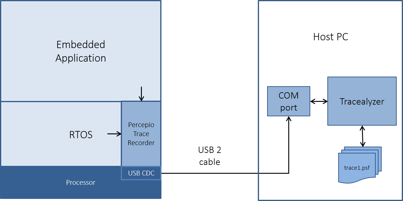 Download System Overview Streaming Usb - Diagram - Full Size PNG Image ...