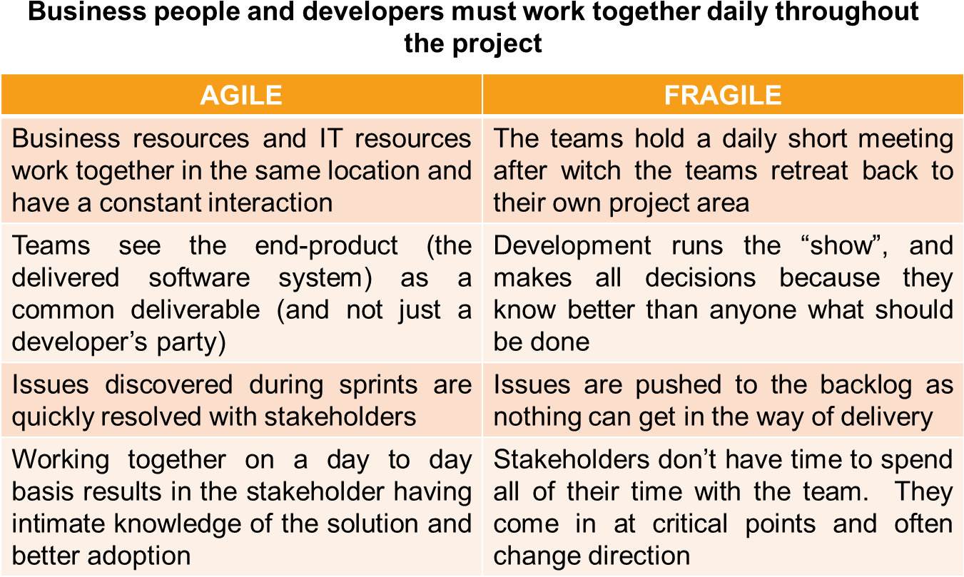 Download Agile Success Requires Participation - Agile Software ...