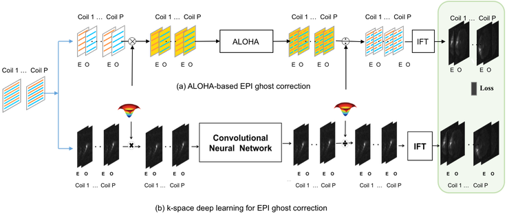 Download Reconstruction Flow For Aloha Based Ghost Artifact - Diagram ...