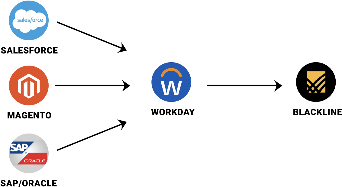 Download Workday Automation Can Transform Your Finances - Finance ...