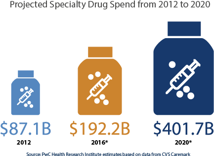 Download Greater Transparency Into Your Medical Drug Spend - Plastic ...