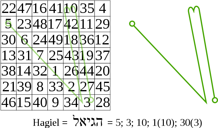 Download Hagiel Sigil Derivation - Magic Square Of Venus - Full Size ...