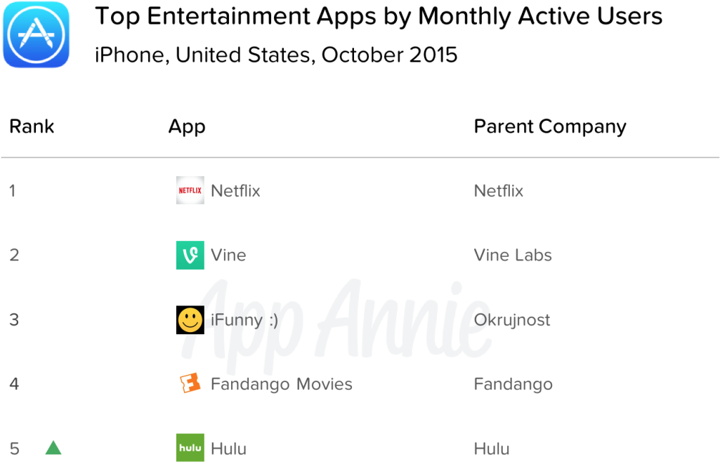 Download Hulu Makes Up For Lost Time - App Store - Full Size PNG Image - PNGkit