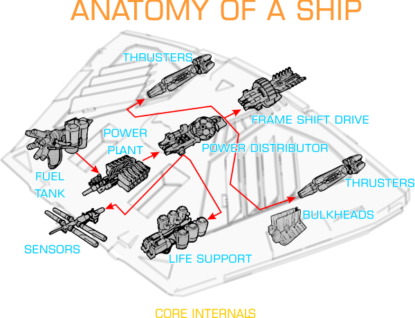 Download Beginners Guide To Ship Outfitting - Elite - Full Size PNG ...