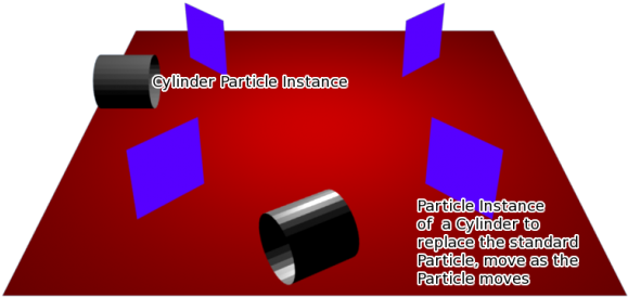 Download Keyed Particle Following Way Points Showing A Mesh - Blender Particle Instance Modify ...