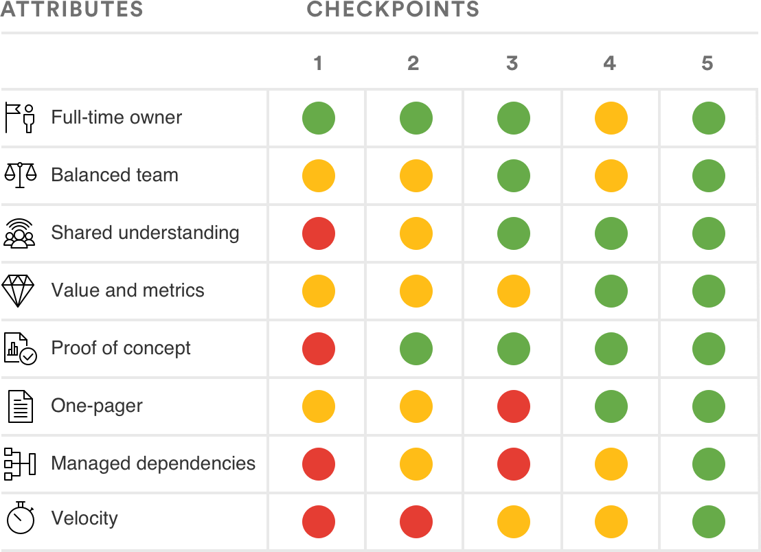 Download Track Team Health - Health Monitor Confluence - Full Size PNG ...
