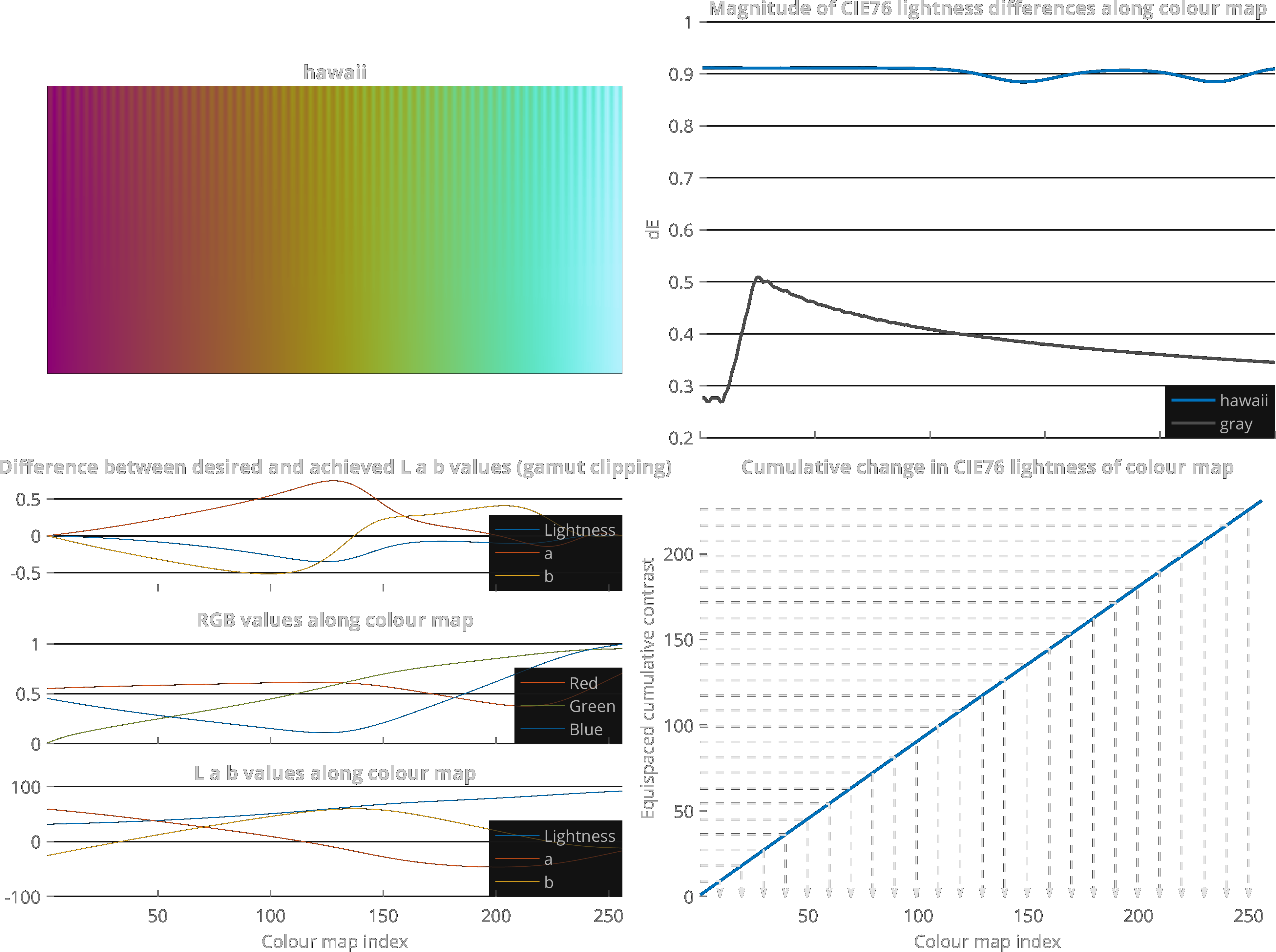 Download The Figure Shows The Colour Map With Low Gradient Ripples ...
