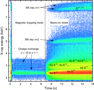 Download X Ray Spectrum During Beam On And Beam Off Periods - Dark ...