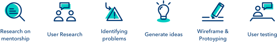 Download Process Compass - Portable Network Graphics - Full Size PNG ...
