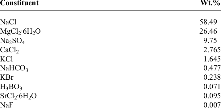 Download Chemical Composition Of Sea Salt - Sea Salt Composition - Full ...