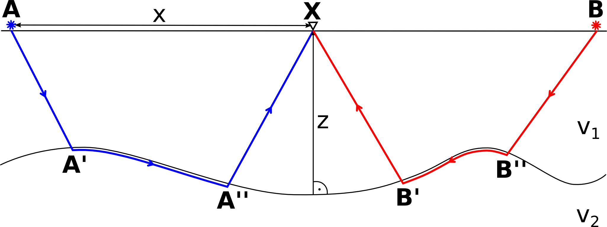 Download Sketch Of Plus Minus Method - Confianza - Full Size PNG Image ...