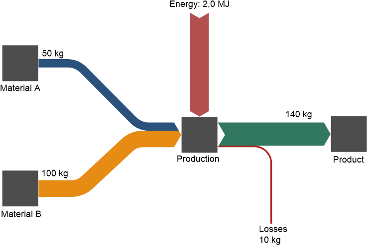 Download Drawing Sankey Diagrams Is Easy As Pie - Sankey Diagram - Full ...