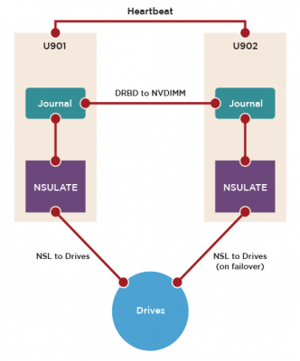 Download Graph High Avail - Diagram - Full Size PNG Image - PNGkit