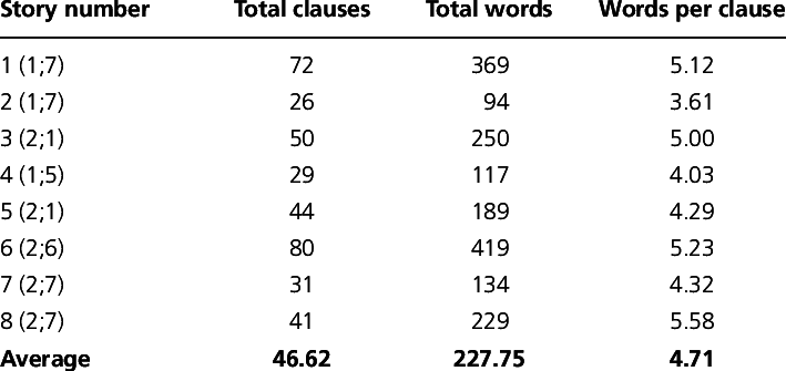 Download 2 Length Of Story, Time - Number - Full Size PNG Image - PNGkit