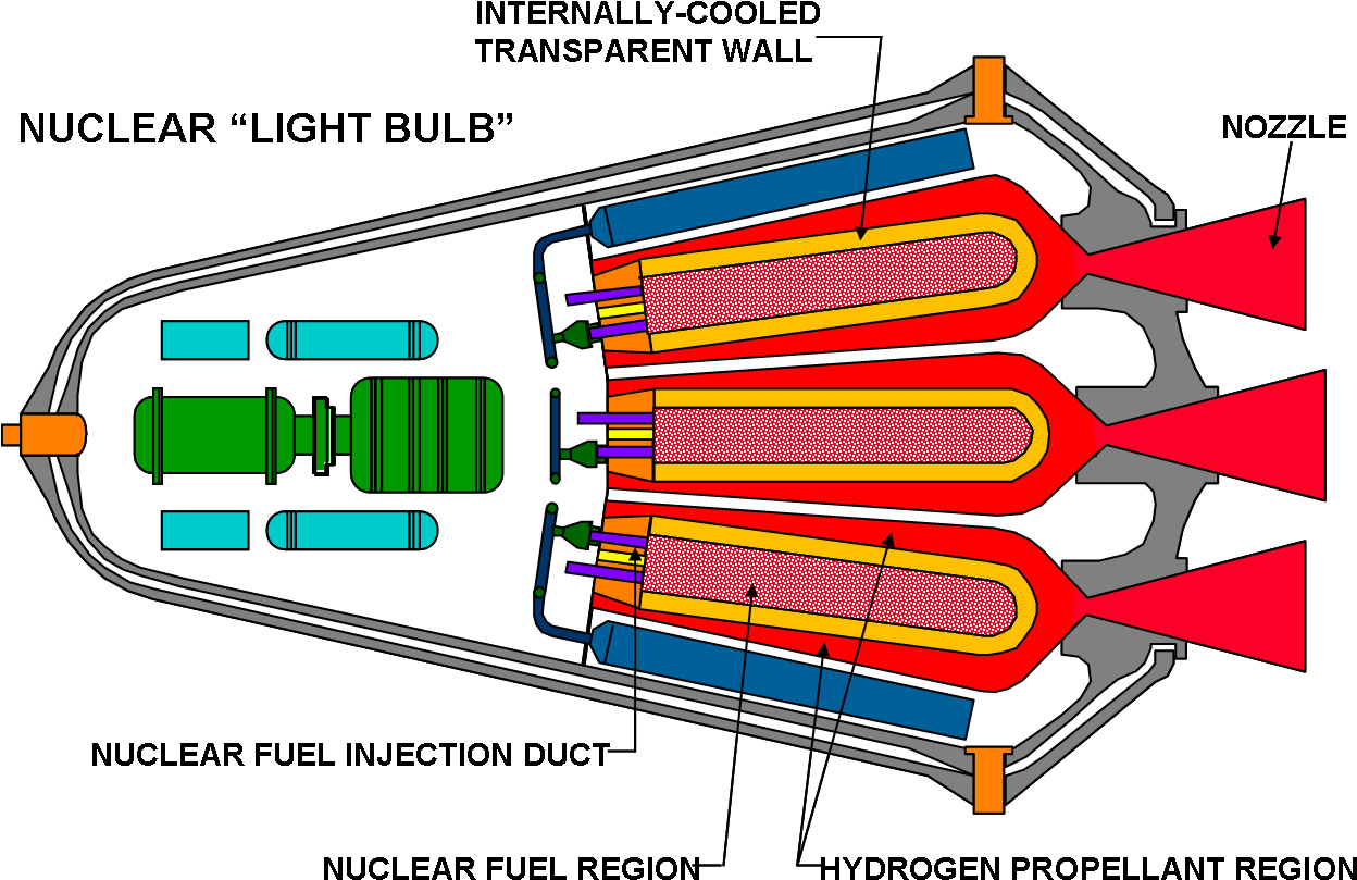 How A Rocket Engine Works Matteo Pro