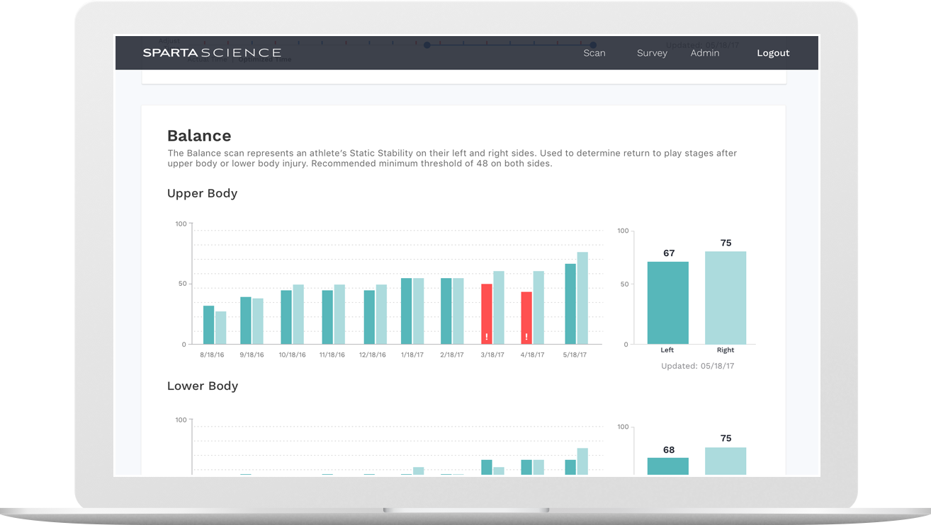 Download Something In Sparta For Everyone - Sparta Science Software ...