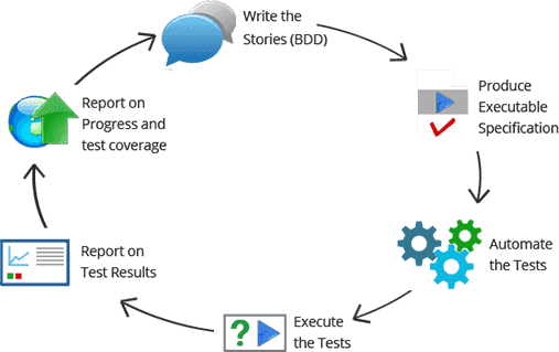 Download Serenity Bdd - Diagram Of Serenity Bdd - Full Size PNG Image ...