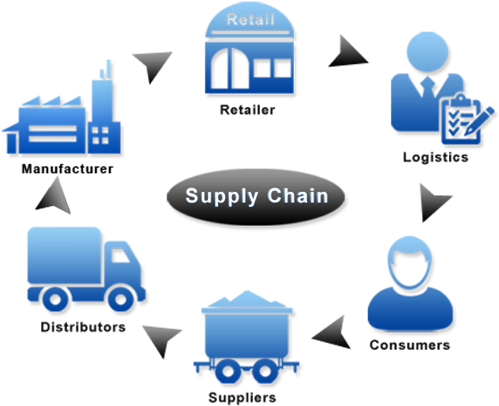 Download Supply Chain Management - Supply Chain Icon Png - Full Size ...