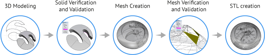 Download Global 3d Printing 3d Modelling Process With Rhino - 3d Model ...