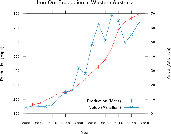 Download Iron Ore Wa Prod - Diagram - Full Size PNG Image - PNGkit