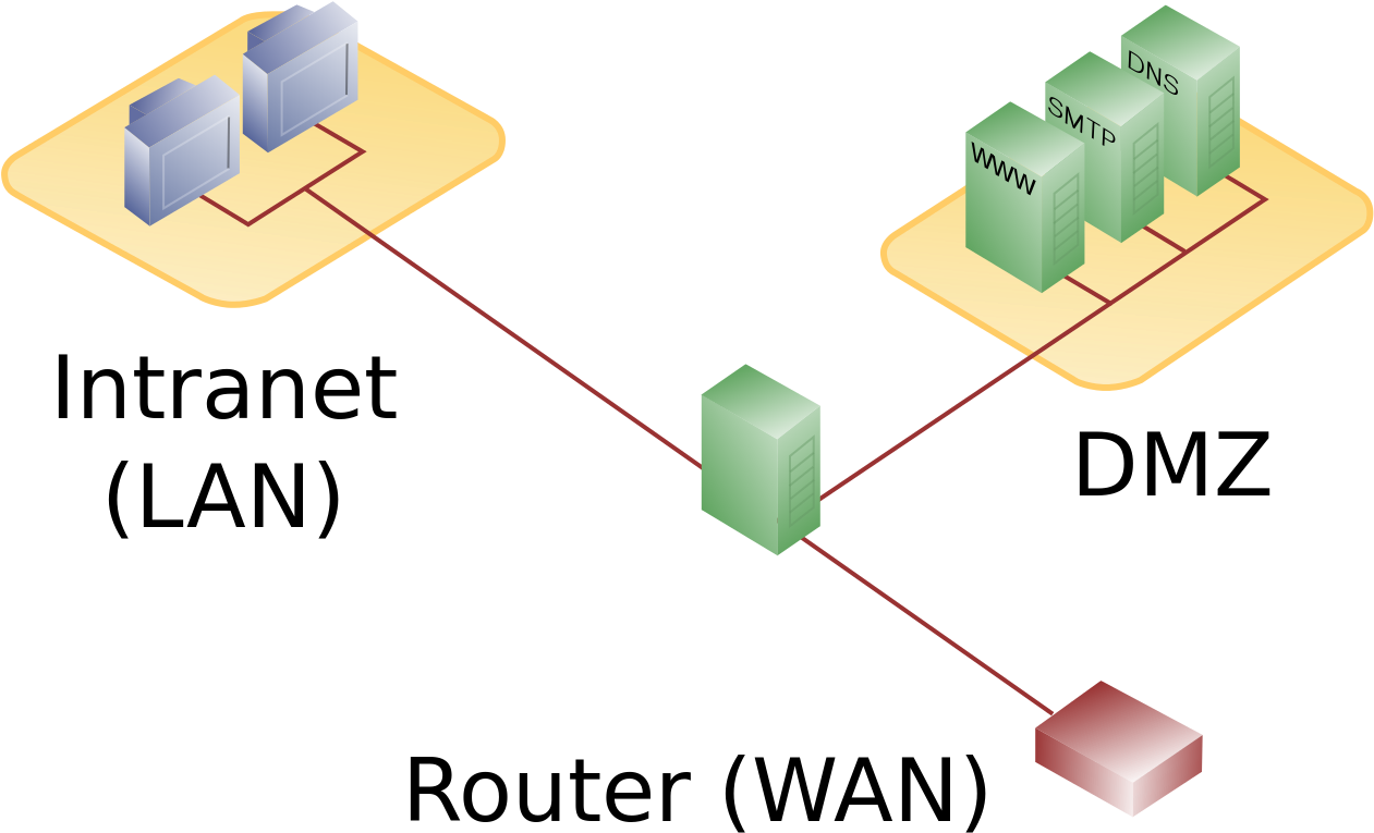 Download Dmz Network Diagram 1 Firewall - Dmz Firewall - Full Size PNG ...