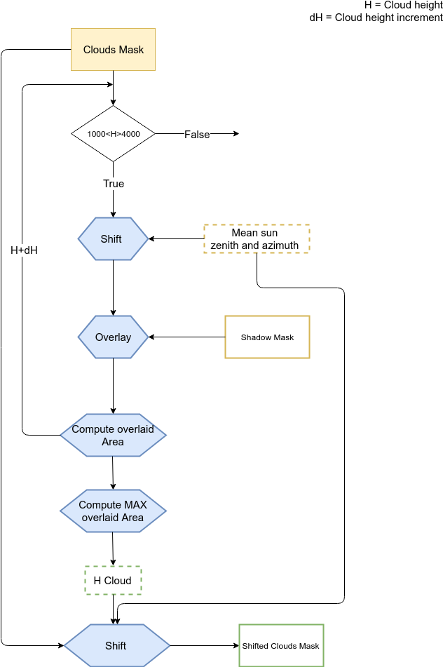 Download "cleaning" Procedure Of The Shadow Mask - Diagram - Full Size ...