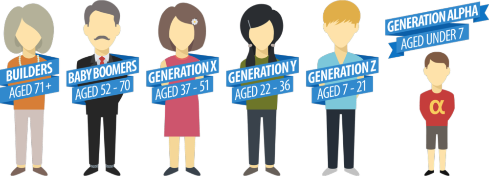 Download The Current Generations - Baby Boomers Generation Z - Full ...