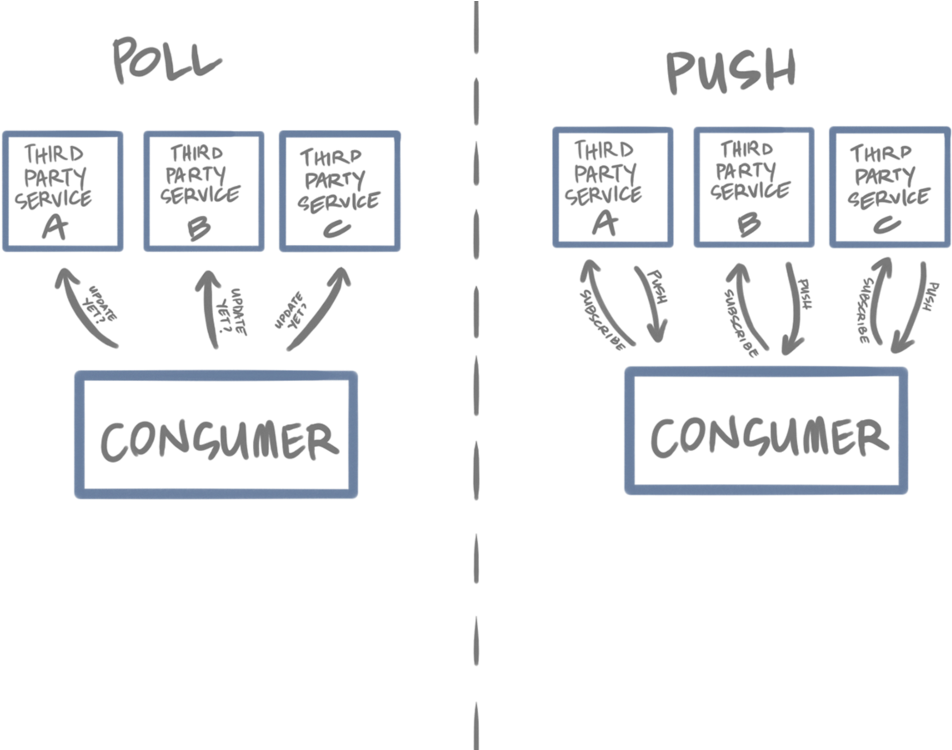 Download A Representation Of Poll Vs - Graphics - Full Size PNG Image ...