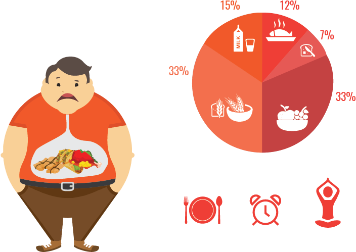 Download Pathya-apathya For Obesity Treatment In Ayurveda - Ayurveda ...
