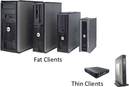 Download Thin Vs Thick Clients - Cpu Case Form Factors - Full Size PNG ...