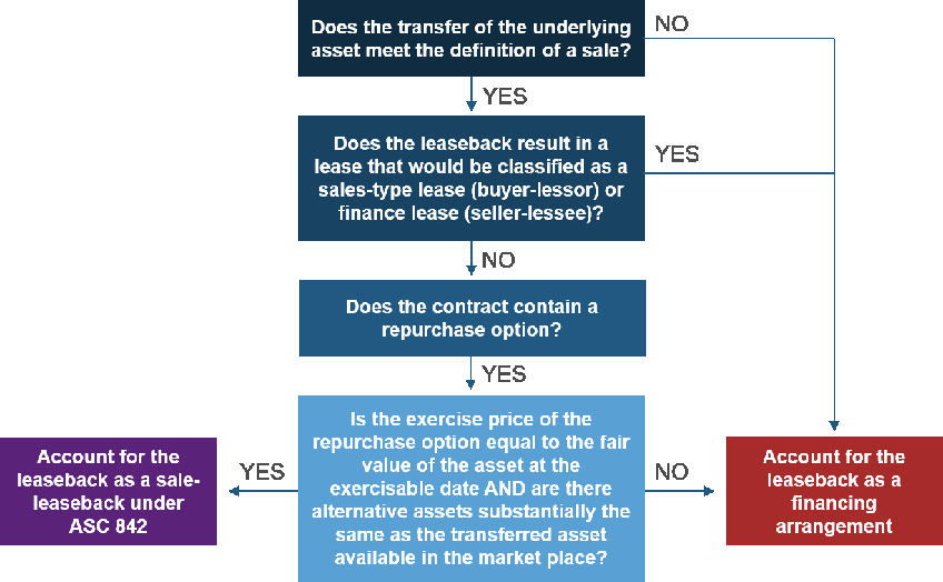 Download Asc 842 Vs Asc 840 - Full Size PNG Image - PNGkit