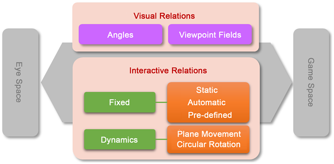 Download The Structural Relations Beyond Eye Space - Diagram - Full ...