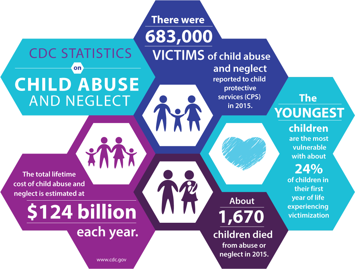 Download Recognizing, Preventing Child Abuse - Child Abuse Statistics ...