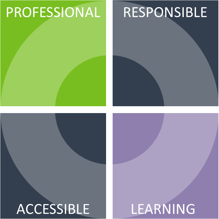 Download Some Excellent Opportunities Worth Considering - Award - Full ...