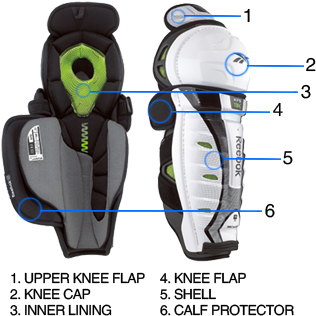 Download Shin Guard Sizing - Soccer Shin Pads Diagram - Full Size PNG ...