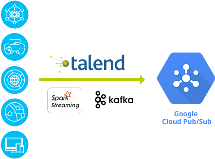 Download Real-time Ingestion For Analytics - Diagram - Full Size PNG ...