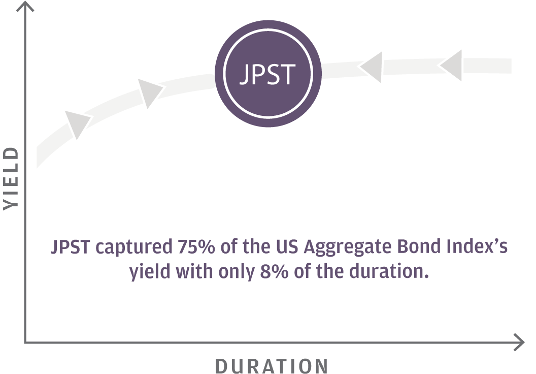 Download Jpmorgan Ultra-short Income Etf - Exchange-traded Fund - Full ...