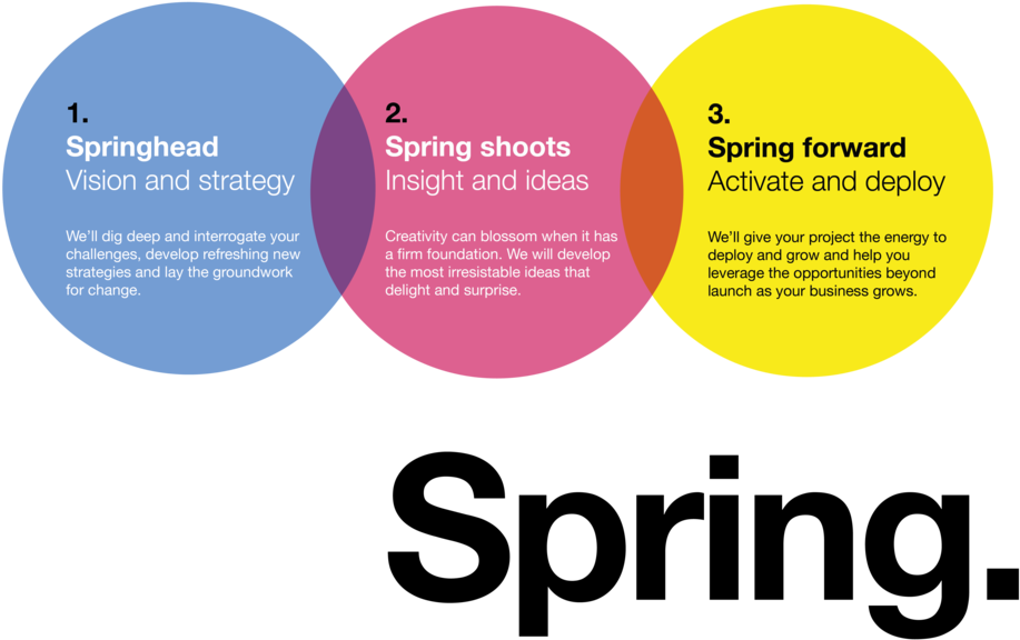 Download The Spring Process New Yellow-02 - Mustard Saucepan Pot Lid ...