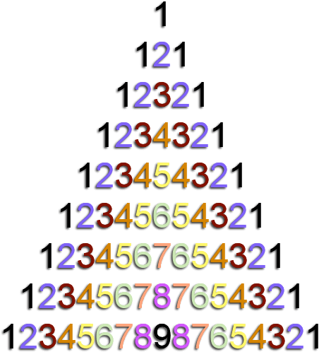 Download Diagrammatic Representation Of The Square Root Of - Square ...