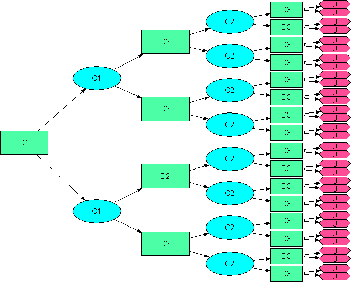 Download File - Decision Tree - Png - Decision Tree Programming - Full ...