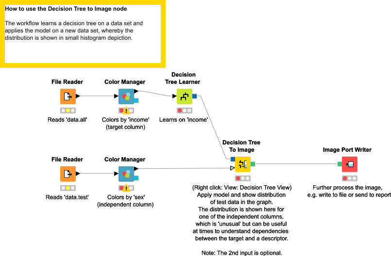 Download Exporting A Decision Tree As Image - Knime Decision Tree ...