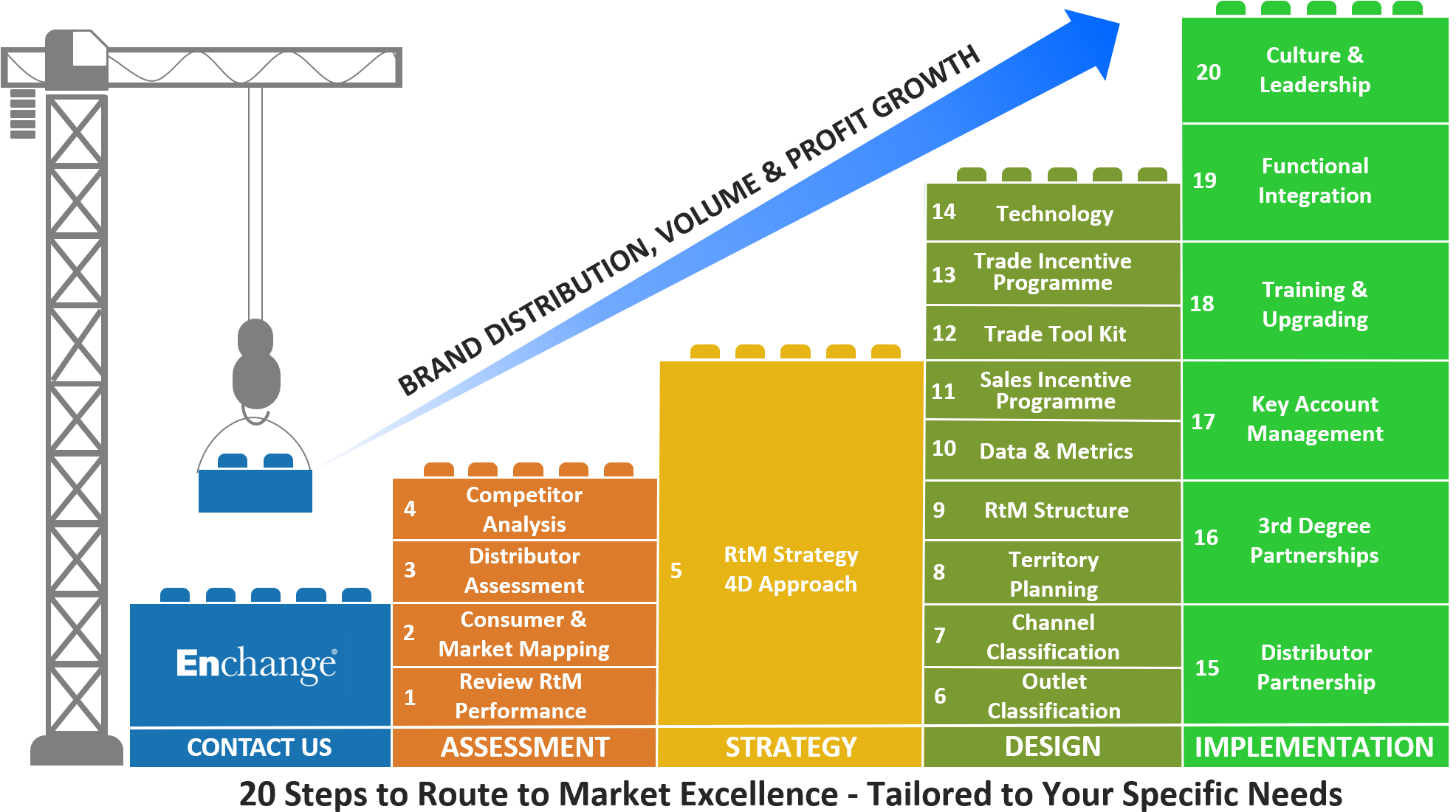 Download 20 Steps To Route To Market Excellence - Route To Market ...